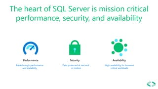 Overview SQL Server 2019 | PPTX