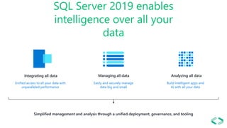Overview SQL Server 2019 | PPTX