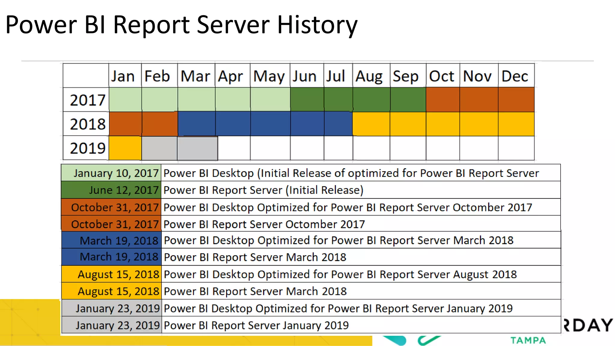 Power BI Report Server Enterprise Architecture, Tools to Publish ...