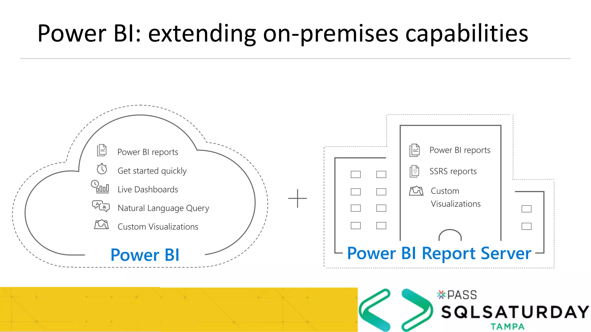 Power BI Report Server Enterprise Architecture, Tools to Publish ...