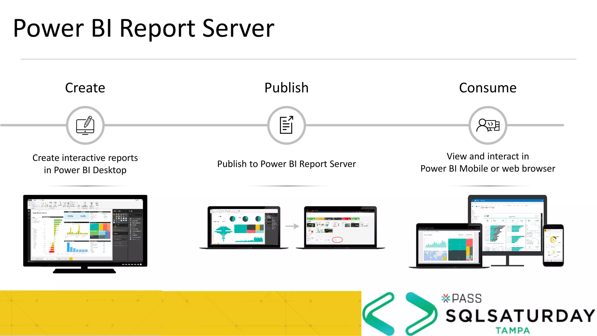 Power BI Report Server Enterprise Architecture, Tools to Publish ...
