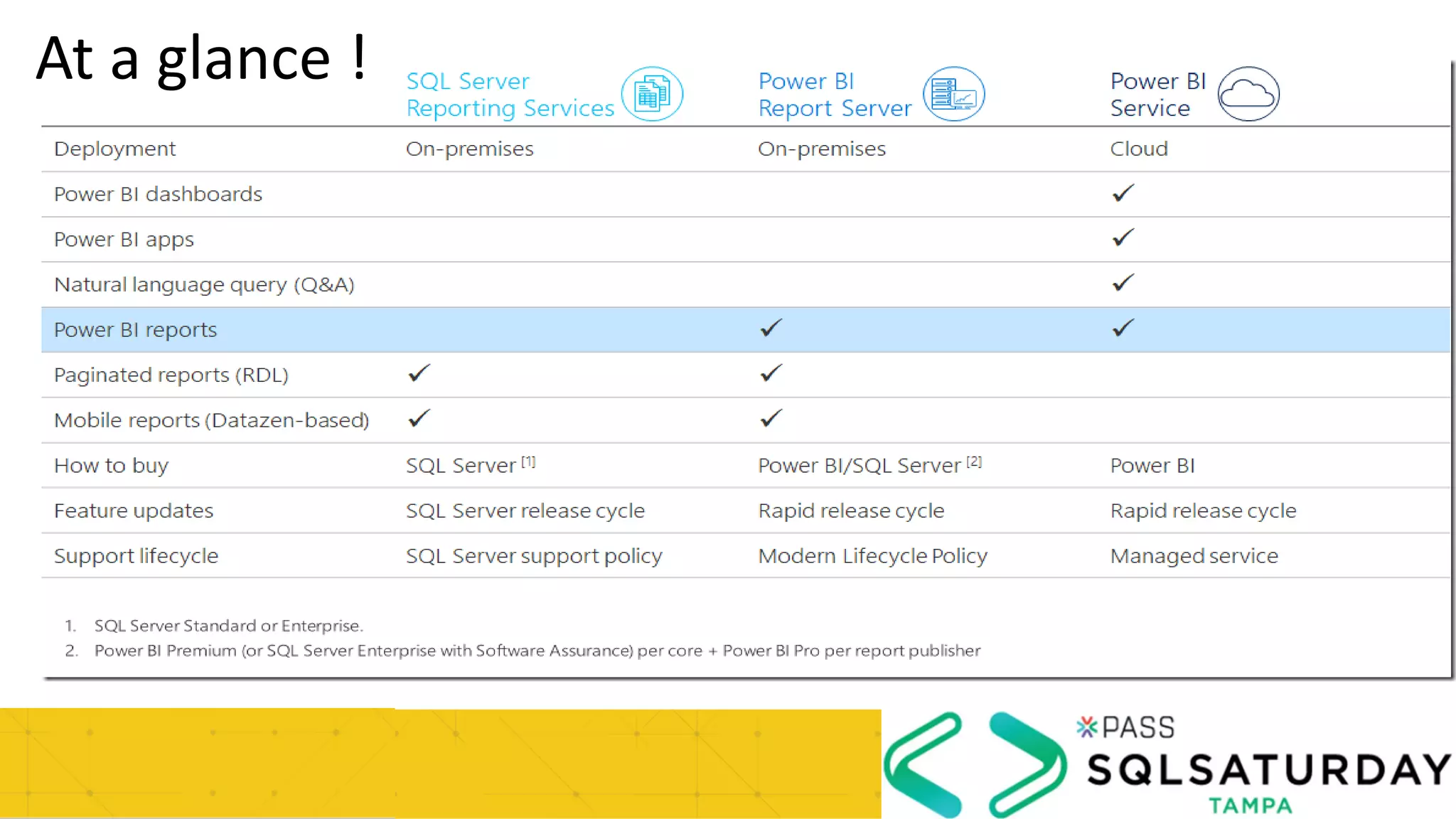 Power BI Report Server Enterprise Architecture, Tools to Publish ...