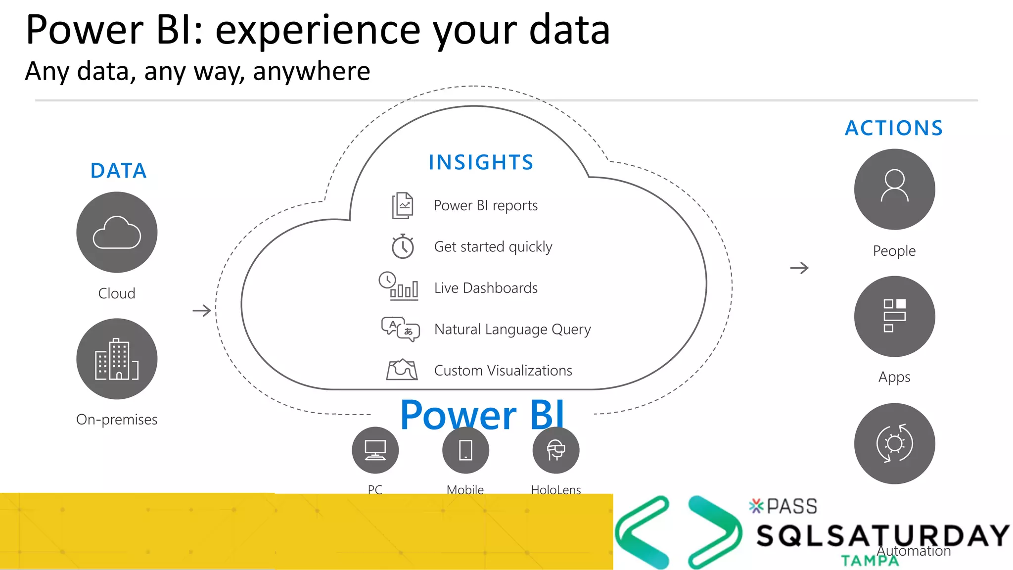 Power BI Report Server Enterprise Architecture, Tools to Publish ...
