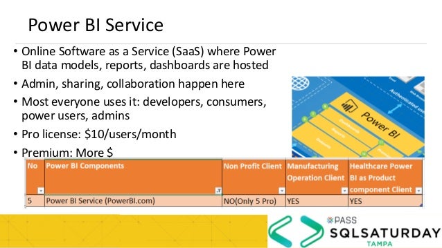 Power BI Report Server Enterprise Architecture, Tools to Publish repo…