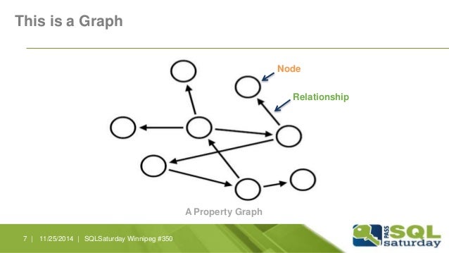 Graph Databases for SQL Server Professionals - SQLSaturday #350 Winni…