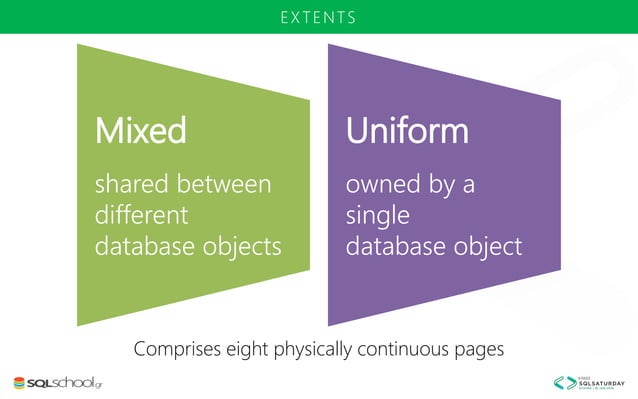 Sqlserver Database Structures Ppt 9936