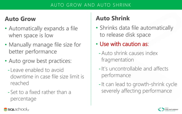 SQLServer Database Structures | PPT