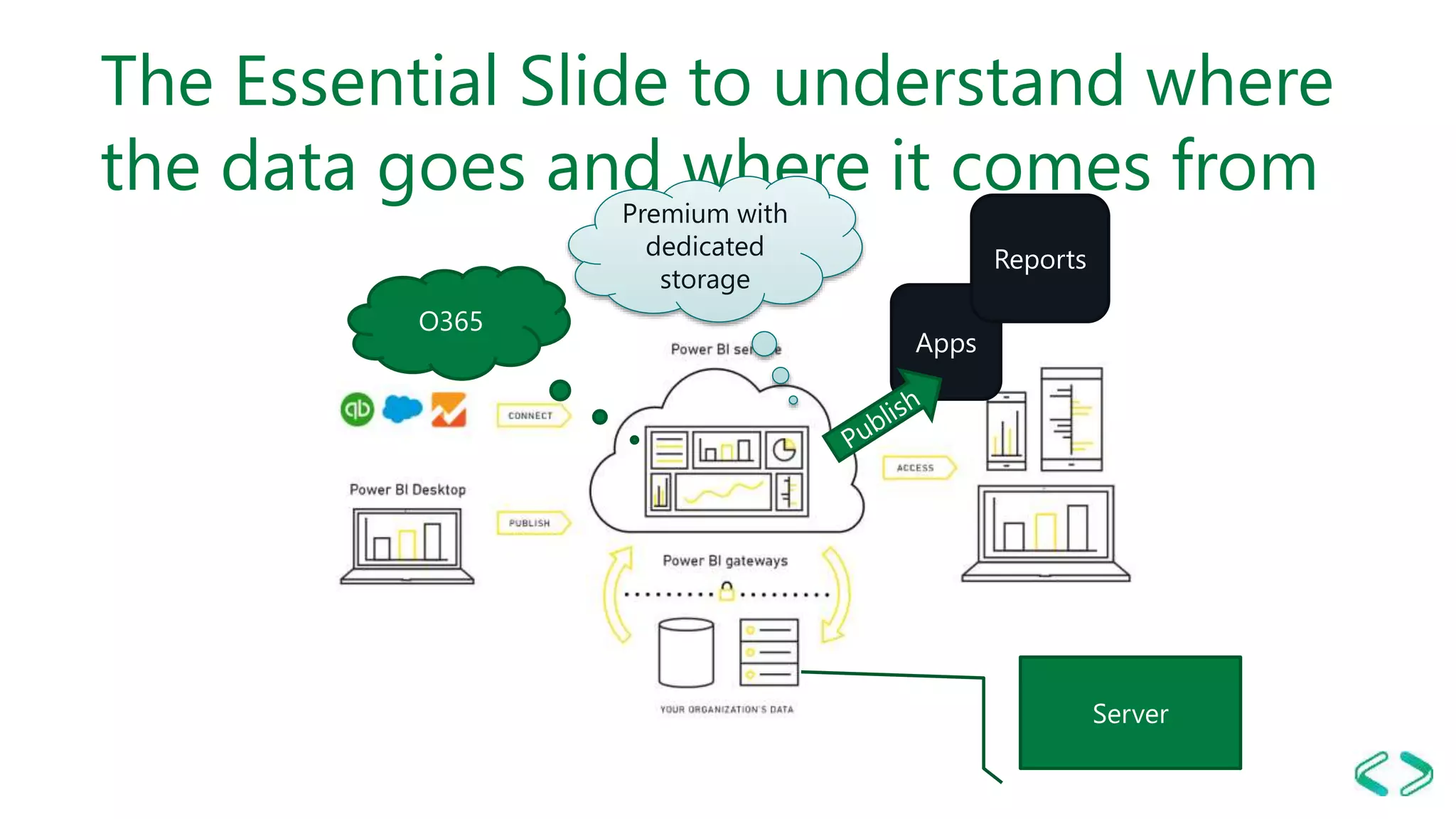 SqlSat Victoria governance for PowerBI | PPT