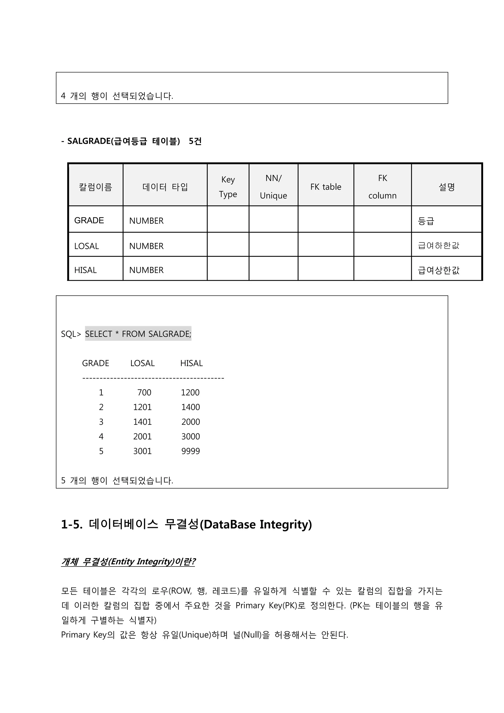 1sql초보에서 Schema Objects까지sql학원오라클학원it실무교육학원재직자실업자교육학원추천 Pdf