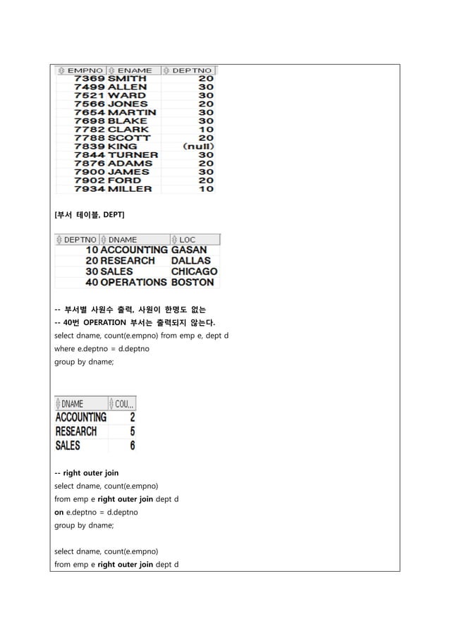오라클교육닷넷교육자바교육sql기초스프링학원국비지원학원자마린교육 16sql초보에서 Schema Objects까지 Pdf