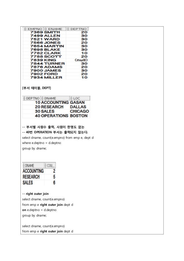 오라클교육닷넷교육자바교육sql기초스프링학원국비지원학원자마린교육 16sql초보에서 Schema Objects까지