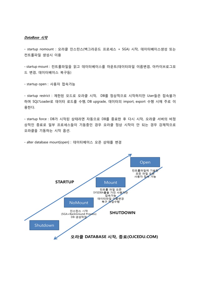 2sql초보에서 Schema Objects까지재직자근로자환급국비지원교육it실무교육sql기초교육구로it학원추천 Pdf
