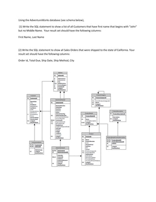 SQL screening questions | PDF