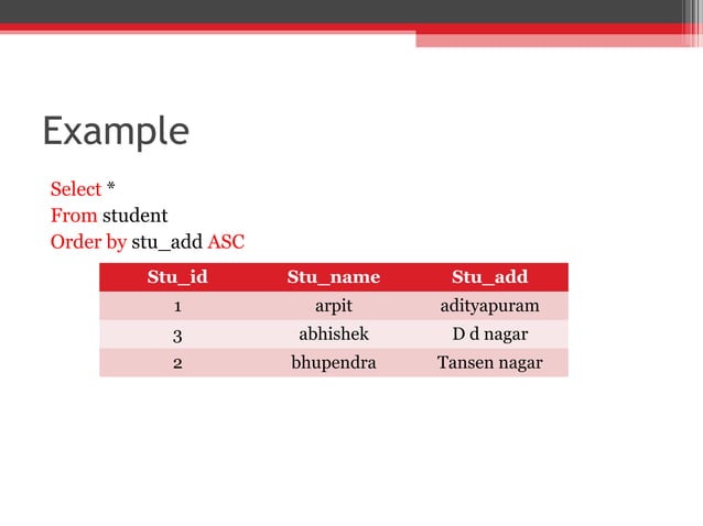 SQL select clause | PPT SQL select clause | PPT