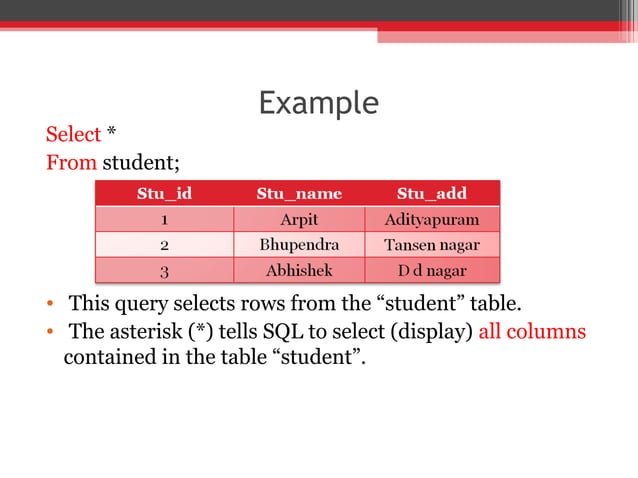 SQL select clause | PPT | Databases | Computer Software and Applications