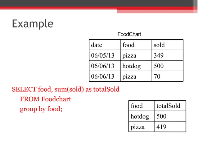 Sql Select Clause Ppt 6487