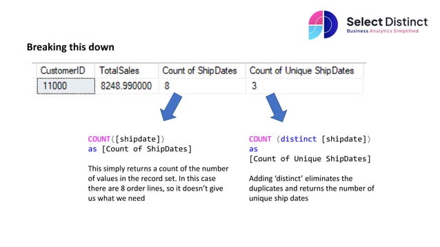 SQL Select Distinct Statement | PPT