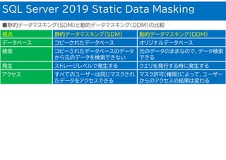 Sql serve2019 staticdatamaskting | PDF | Databases | Computer Software ...