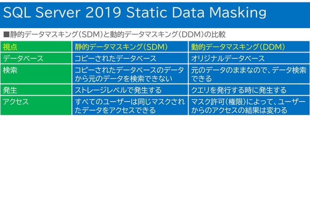Sql serve2019 staticdatamaskting | PDF | Databases | Computer Software and Applications