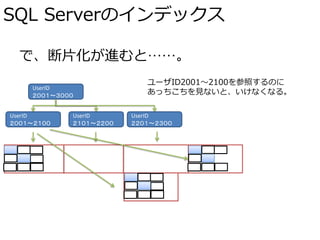 Sql serverインデックスの断片化と再構築の必要性について | PDF