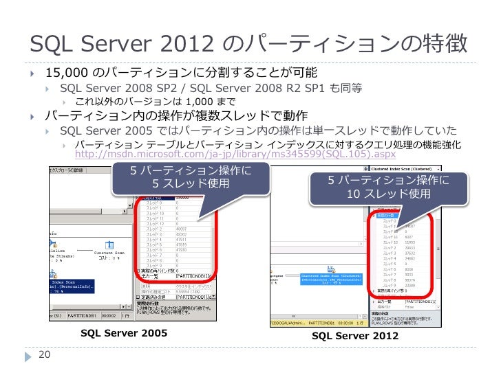 Sql server パーティション 概要