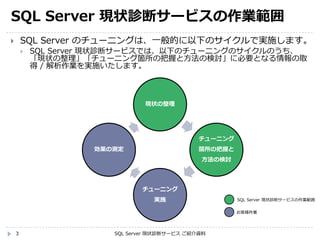 SQL Server 現状診断サービス ご紹介資料 | PPT