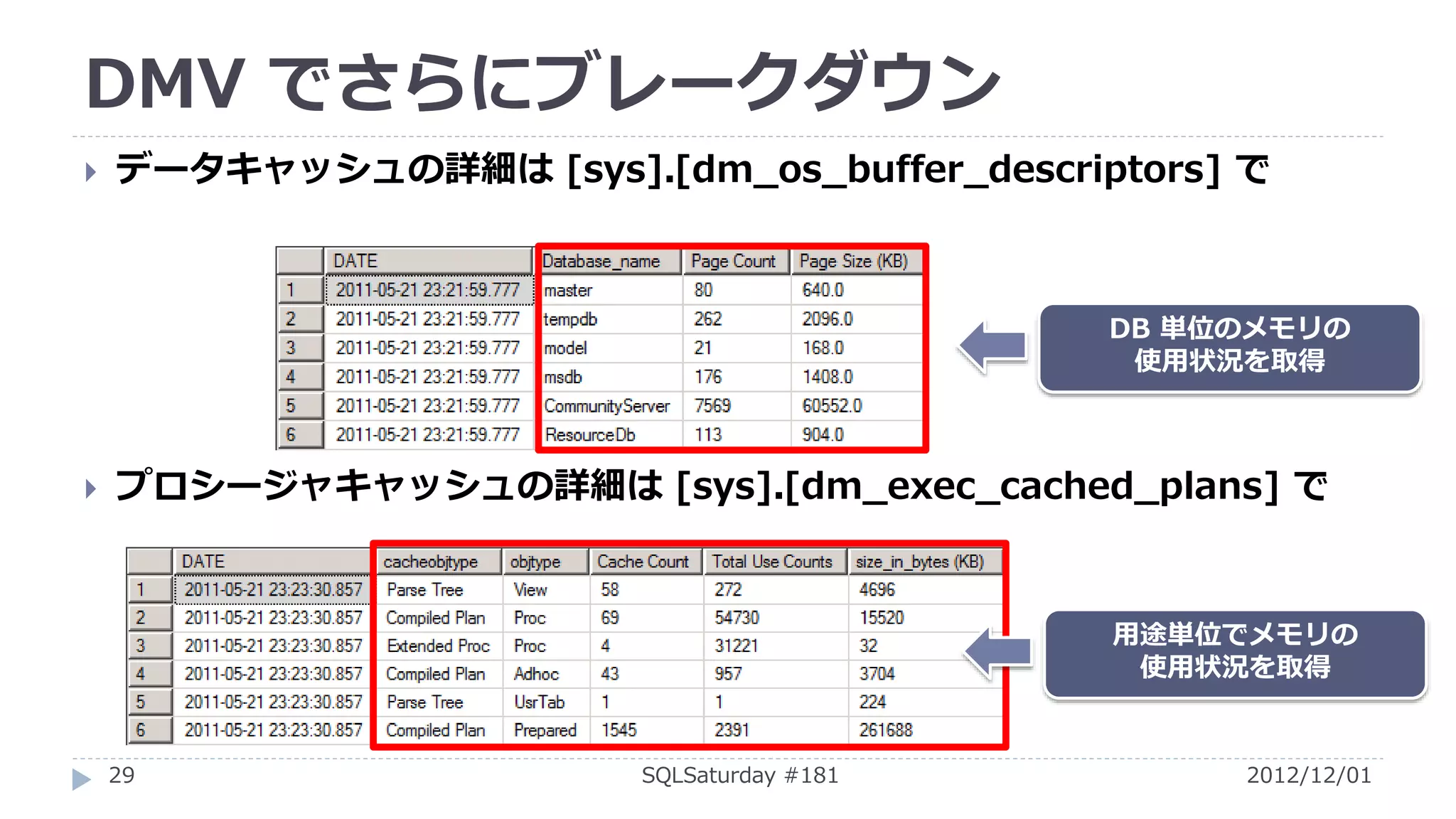 ここからはじめる SQL Server の状態取得 | PPTX | Databases | Computer Software and ...