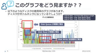ここからはじめる SQL Server の状態取得 | PPTX | Databases | Computer Software and Applications