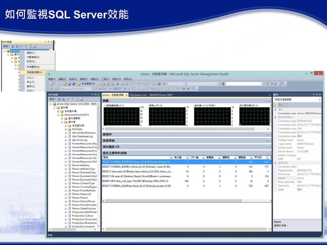 Sql server performance Tuning | PPT