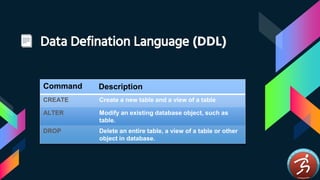 What is SQL Server? | PPTX