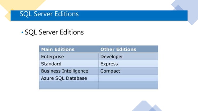 Sql server | PPTX | Databases | Computer Software and Applications