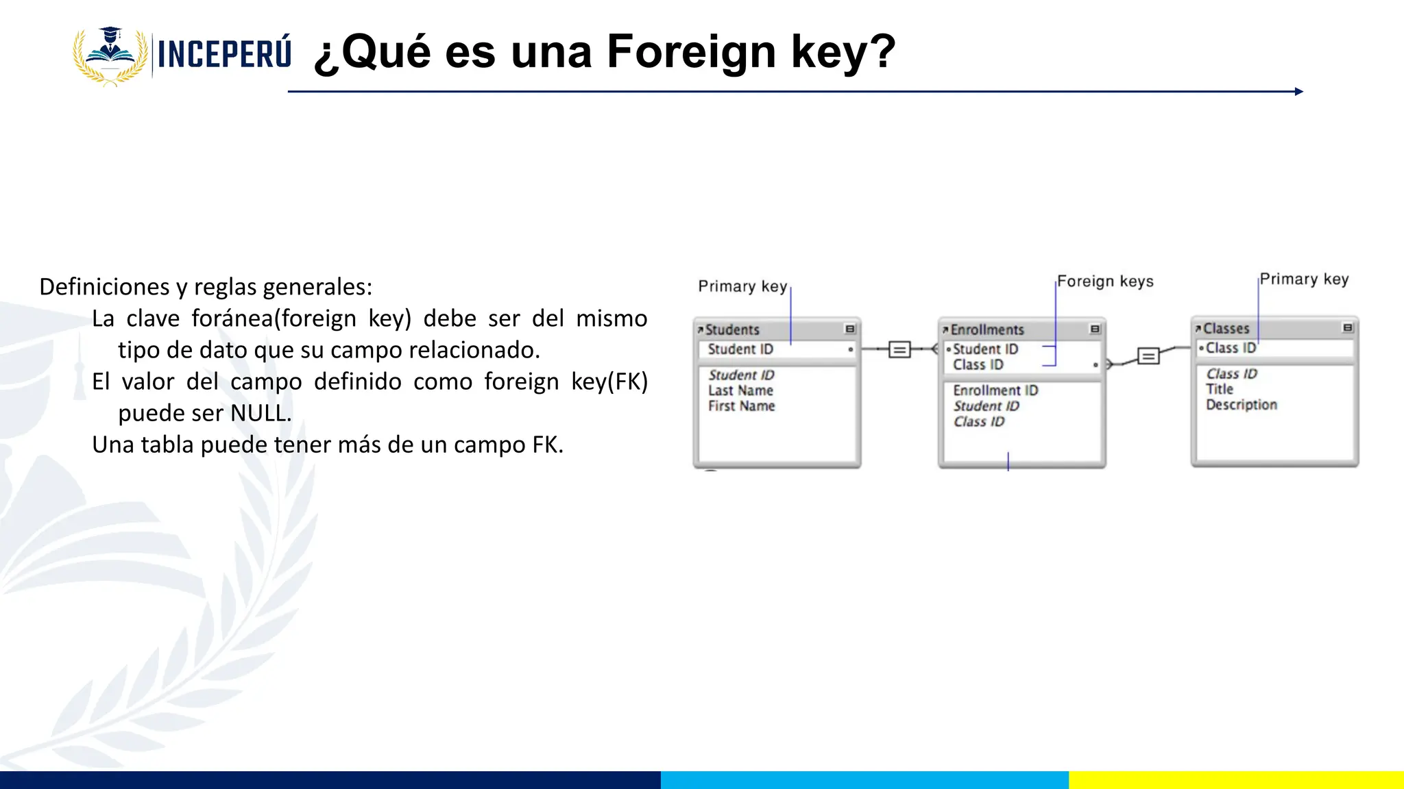 TODO SOBRE BASE DE DATOS CON MICROSOFT SQL SERVER | PDF
