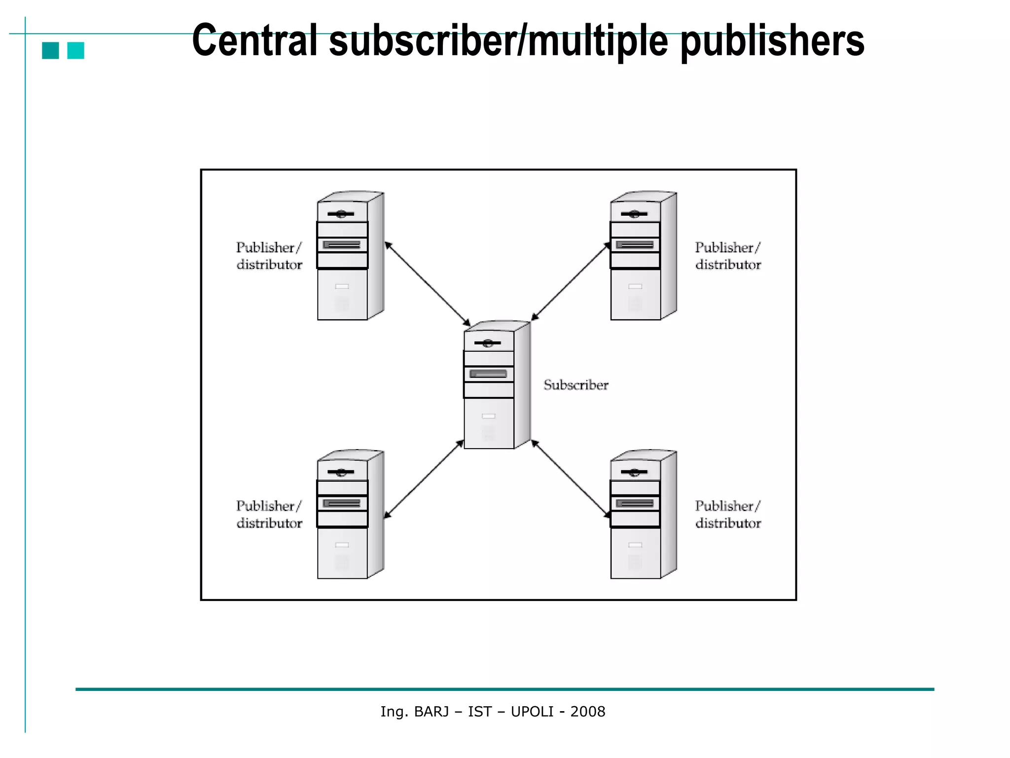 Replicacion de Datos en SQL Server | PPT