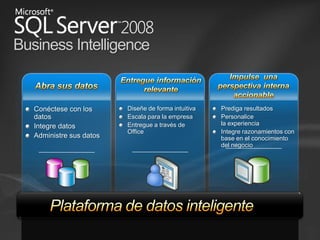 Sql Server Business Intelligence Spanish | PPTX