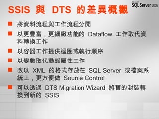 Sql Server2005 Ssi Stranslation | PPT
