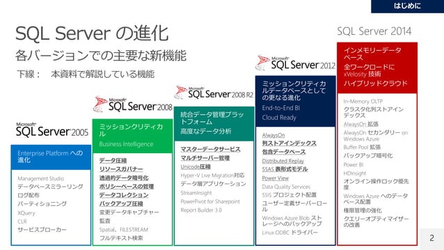 SQL Server 2008/2008 R2/ 2012(/ 2014) 新機能 | PDF