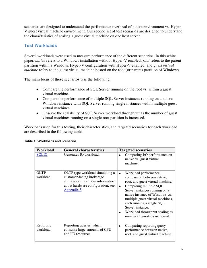 Sql Server 2008 Best Practices