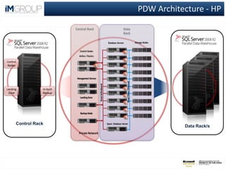 SQL Server 2008 R2 Parallel Data Warehouse | PPT