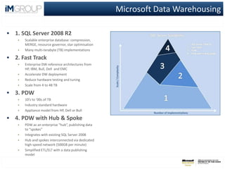 SQL Server 2008 R2 Parallel Data Warehouse | PPT