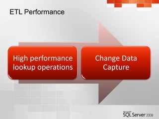Sql Server 2008 Performance and Scaleability | PPT