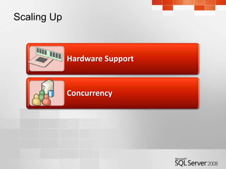 Sql Server 2008 Performance and Scaleability | PPT