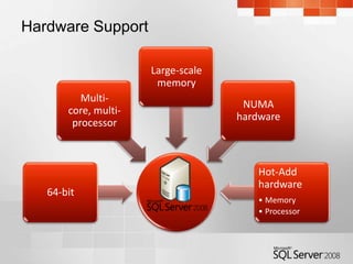 Sql Server 2008 Performance and Scaleability | PPT