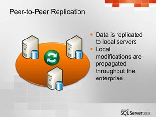 Sql Server 2008 Performance and Scaleability | PPT