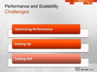 Sql Server 2008 Performance and Scaleability | PPT