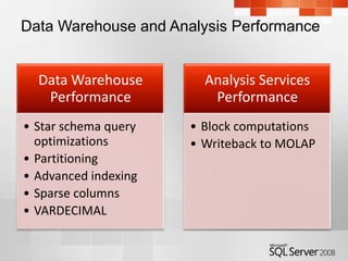 Sql Server 2008 Performance and Scaleability | PPT