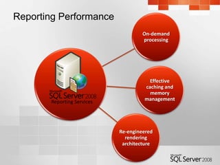 Sql Server 2008 Performance and Scaleability | PPT