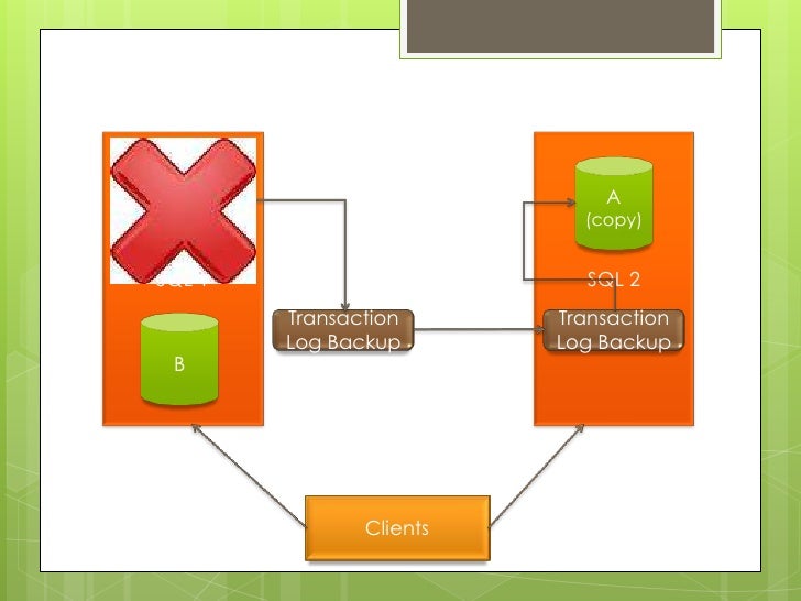 R In Sql Server Ecosystem