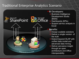Microsoft SQL Server 2008 R2 - Analysis Services Presentation | PPTX