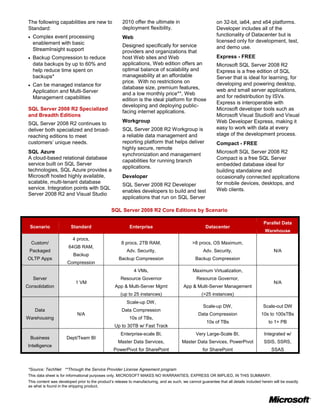 Microsoft SQL Server - SQL Server 2008 R2 Editions Datasheet | PDF ...
