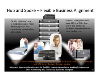 SQL Server 2008 R2 Parallel Data Warehouse | PPT